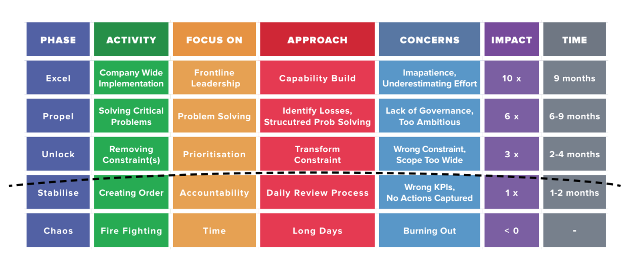 The journey from chaos to excellence in supply chain - Inside FMCG